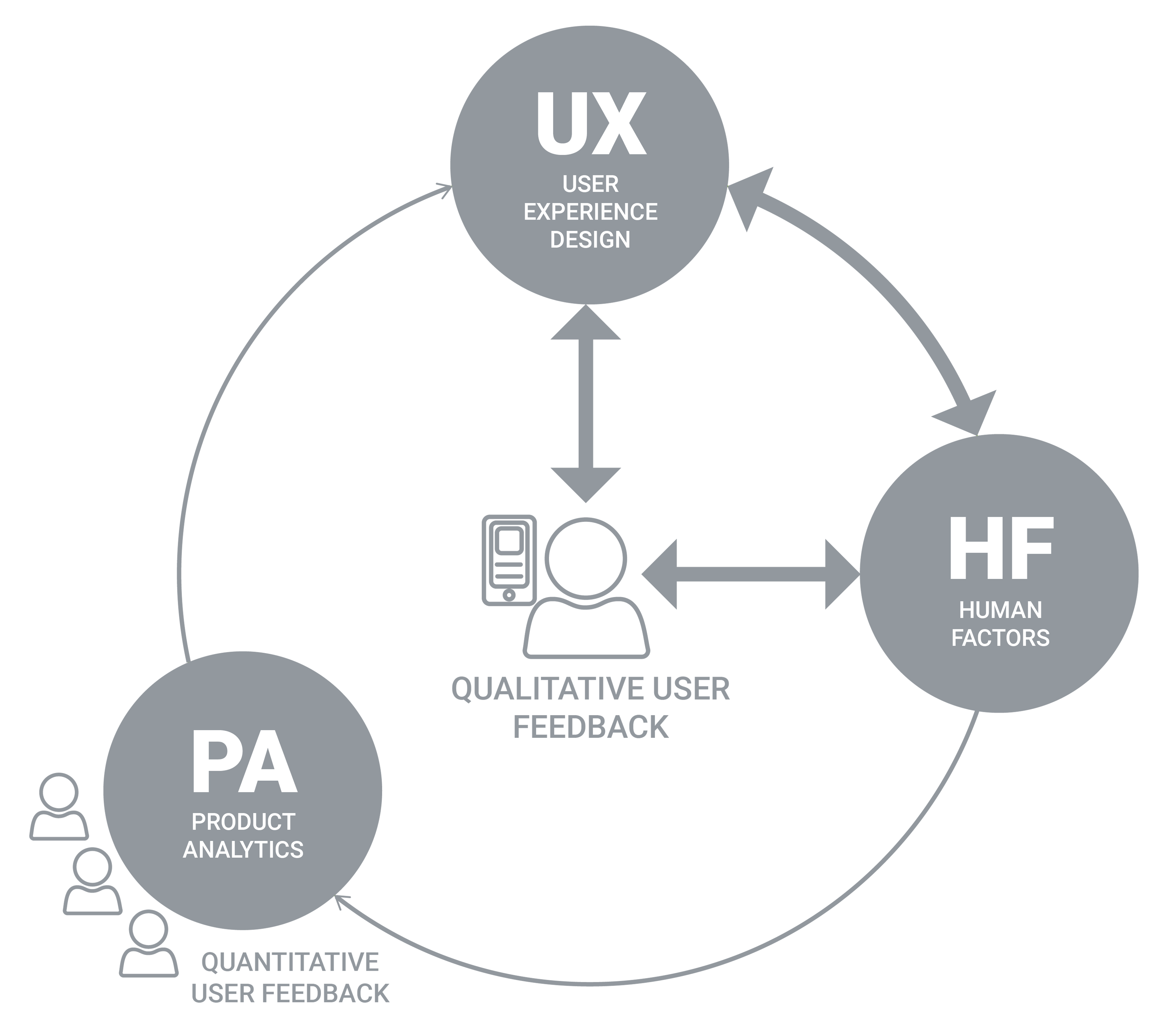 UX, Human Factors & Product Analytics - Orthogonal